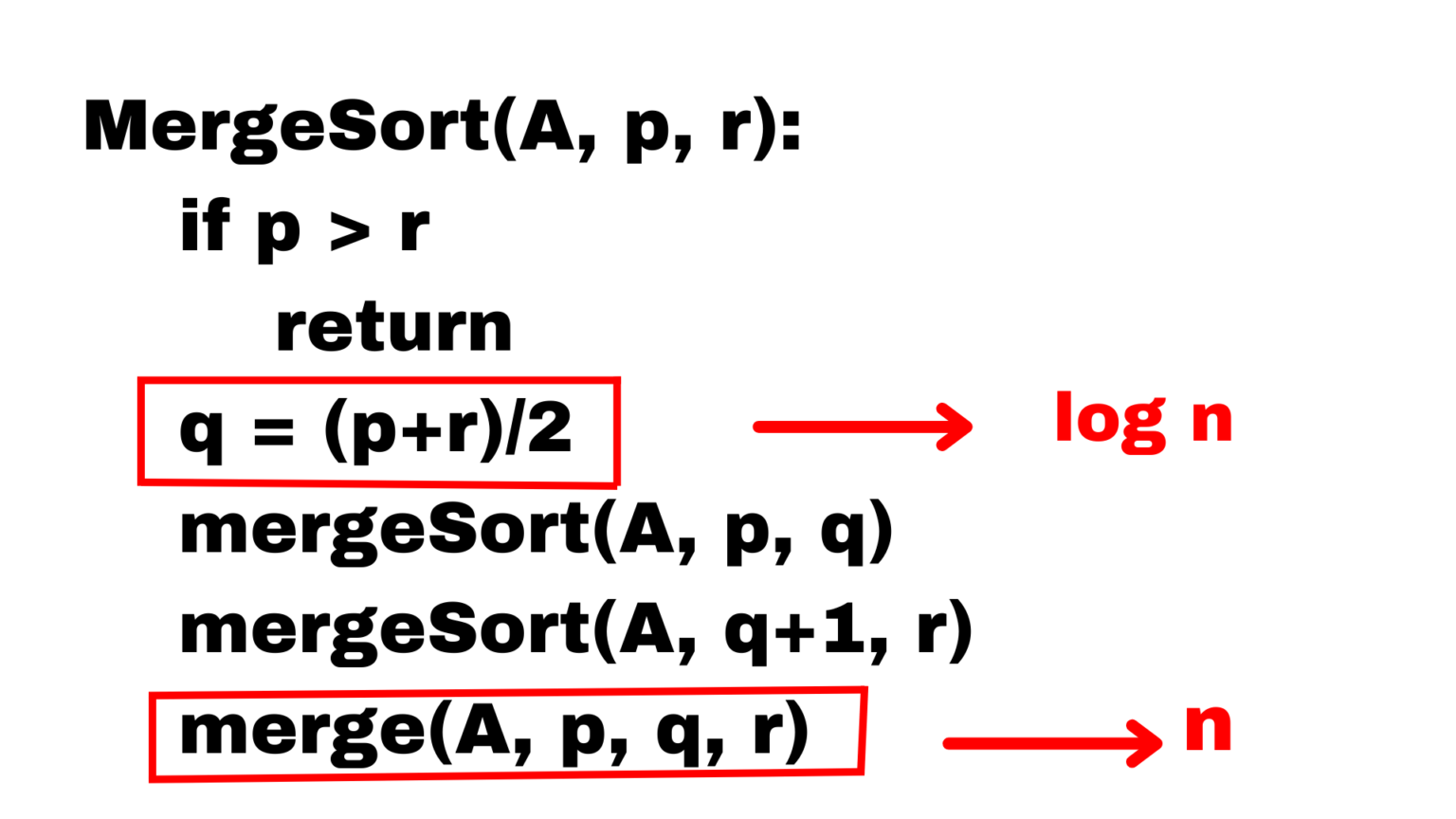 Big O Notation - Analysis of Time and Space Complexity - The She Coder