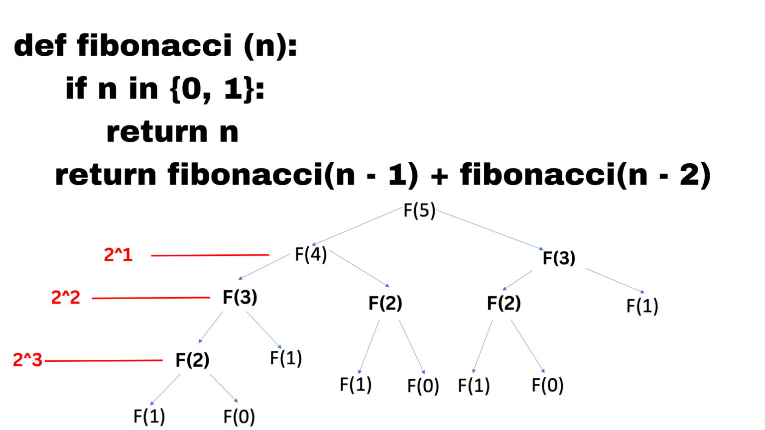 Big O Notation - Analysis of Time and Space Complexity - The She Coder