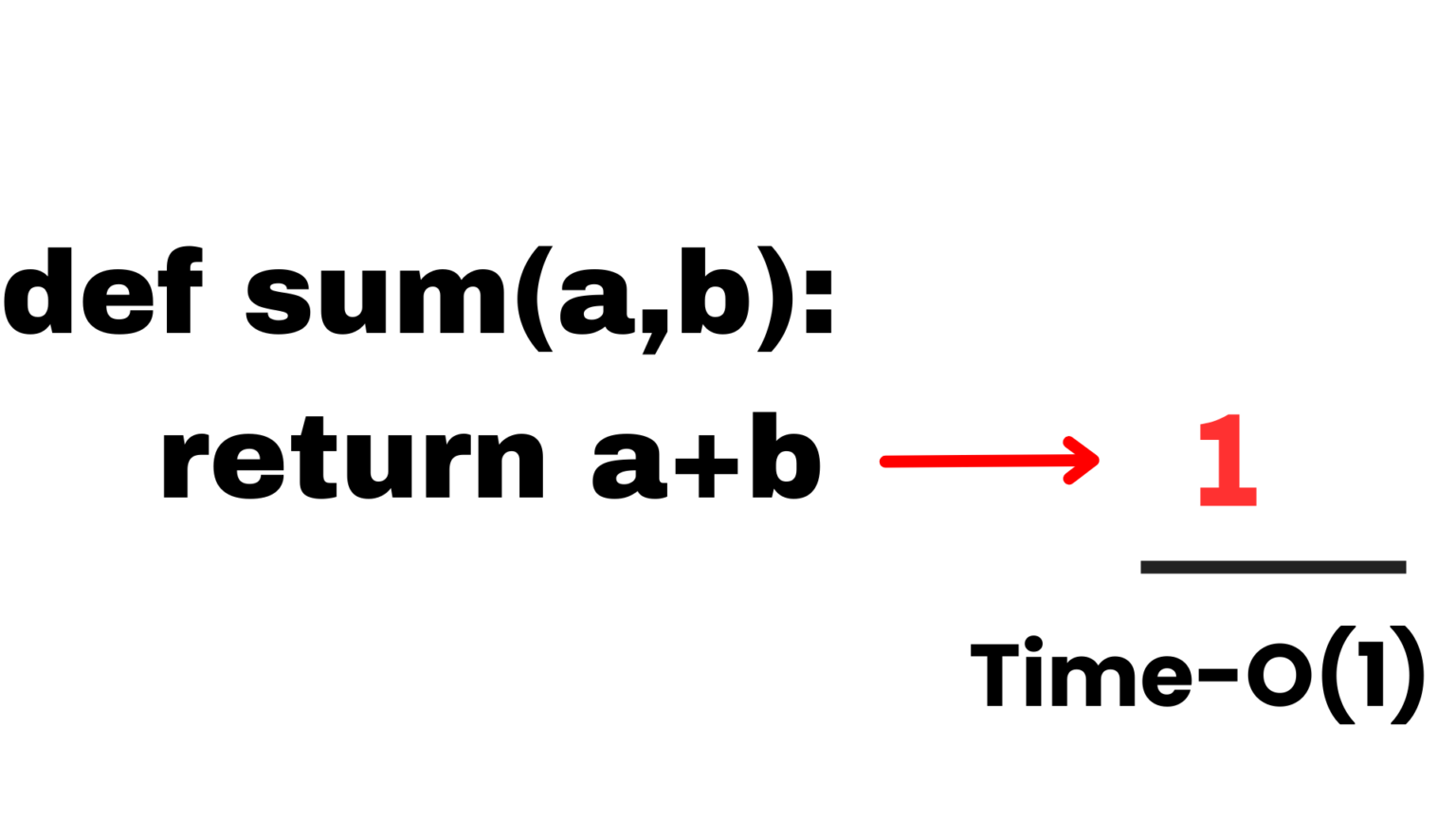 Big O Notation - Analysis of Time and Space Complexity - The She Coder