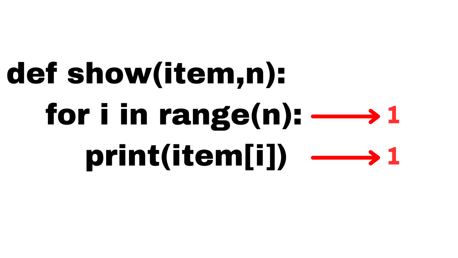Big O Notation - Analysis of Time and Space Complexity - The She Coder
