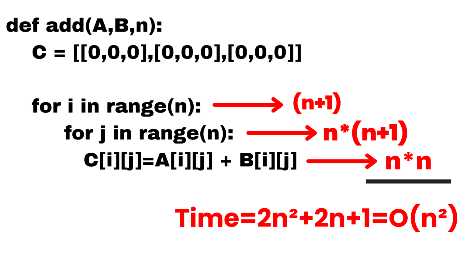 Big O Notation - Analysis of Time and Space Complexity - The She Coder